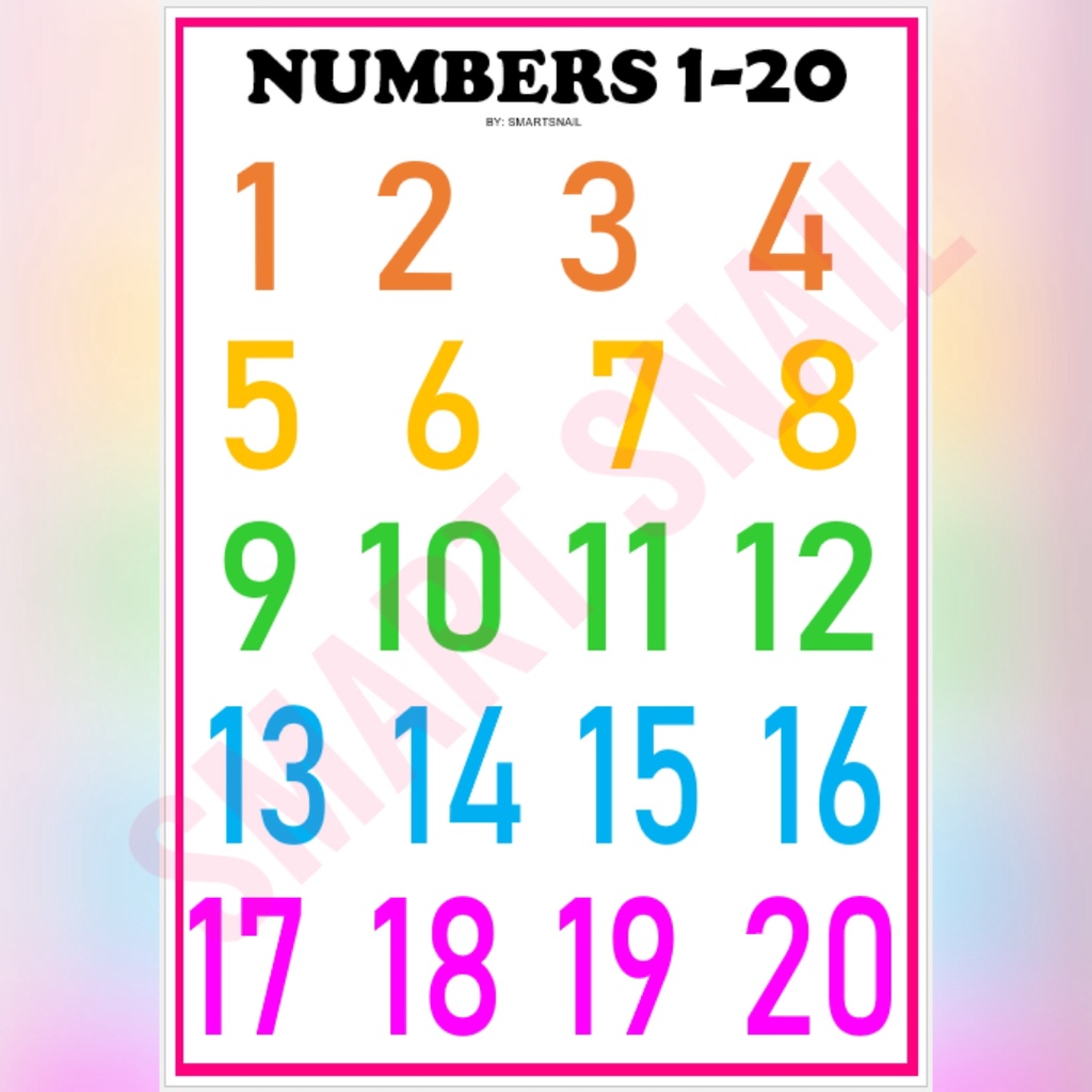 MINIMALIST LAMINATED EDUCATIONAL CHARTS A4 SIZE | Shopee Philippines