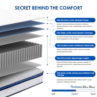 Dreame 10inch Memory Foam Spring Mattress Comfort Deluxe matress Medium ...