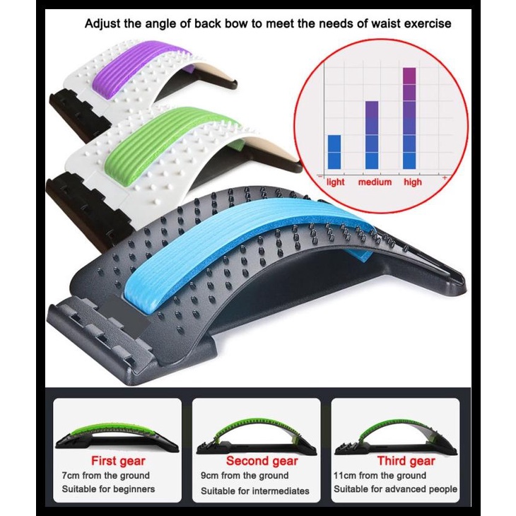 Spine Therapy Device Clamped Nerve Back Pain Therapy Device Code 1321 ...