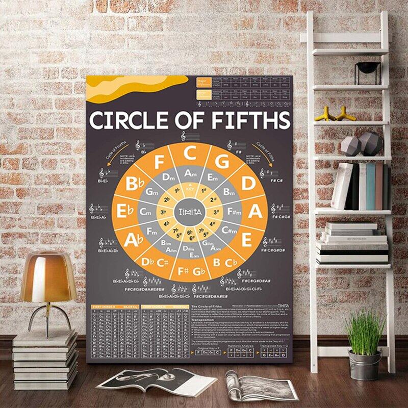 Circle of Fifths Poster Chart For Guitar Keyboard Piano, The Chord ...