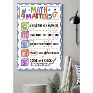 Math Matters Classroom Poster Wall Decor For Classroom Classroom For ...