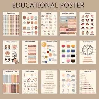 Educational Posters Kids and Toddlers Learning Charts A4 Home School ...