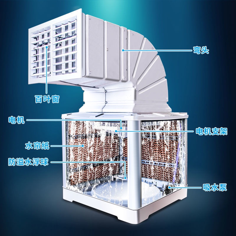 Farm Air Cooler Industrial Water Cooled Air Conditioner Chicken Farm ...