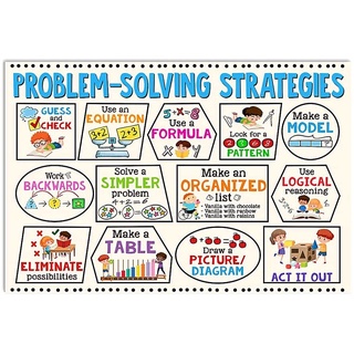 Math Problem Solving Strategies Poster Classroom Decor Elementary ...