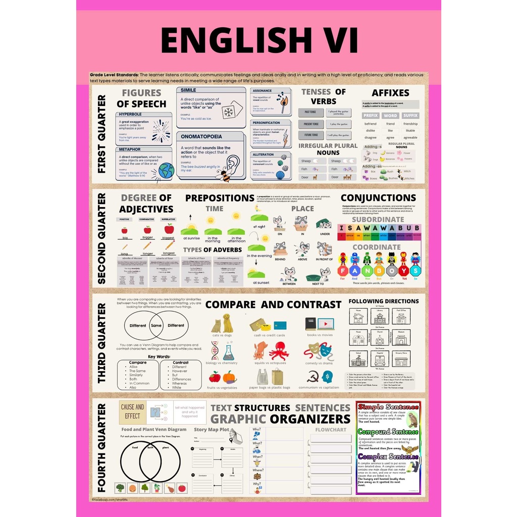 A4 Grade 6 Learning Areas Laminated | Shopee Philippines