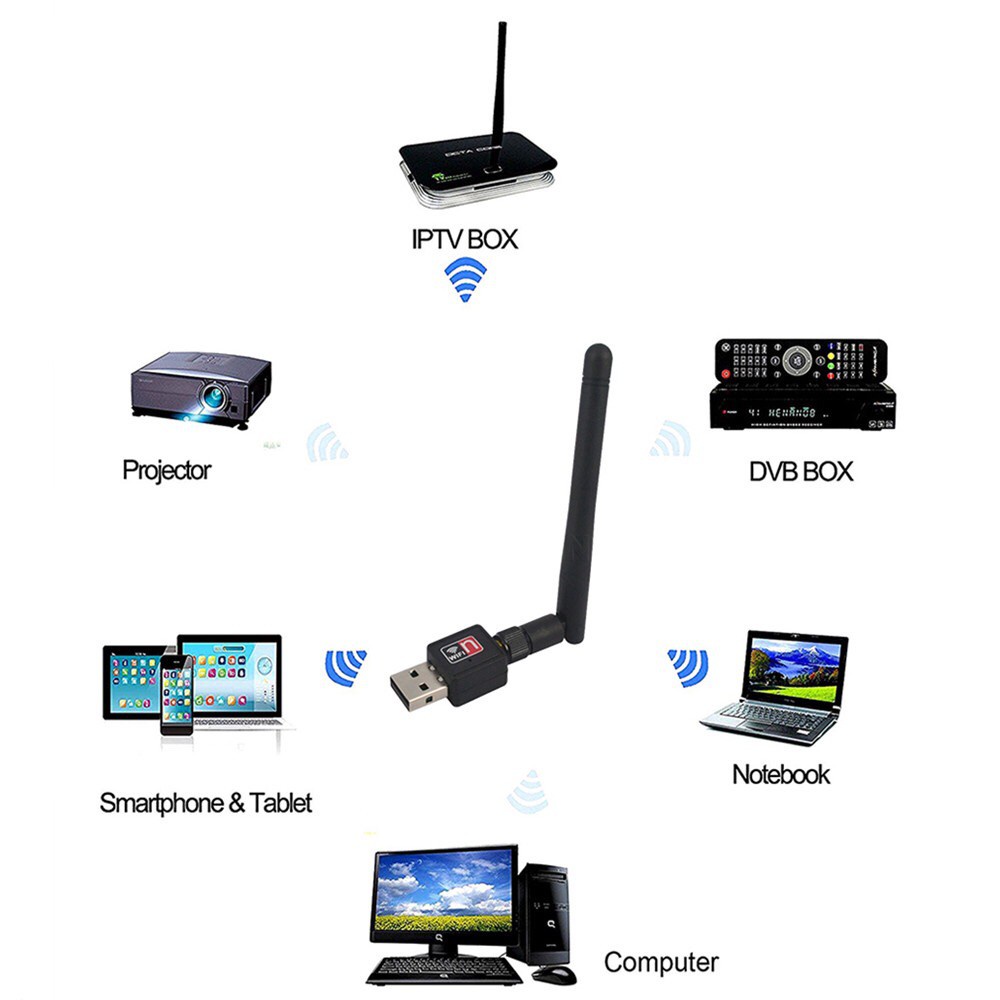 802.11N USB 2.0 Wifi Adapter Mini Network Card 2dBi 2.4G USB Ethernet ...