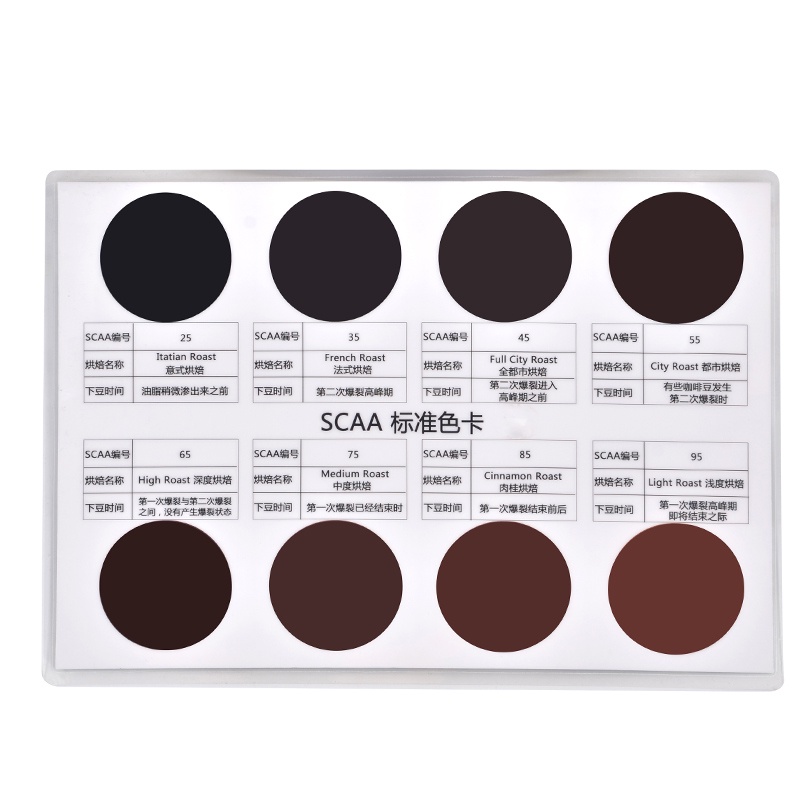 Coffee Beans Roasting Comparison Card | Shopee Philippines