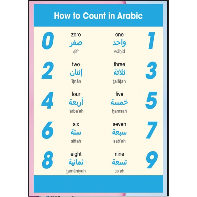 Arabic Alphabets and Number Laminated Charts (Singles) | Shopee Philippines