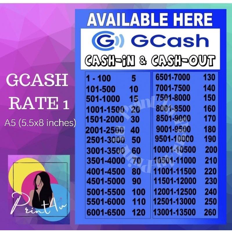 Gcash rate signage laminated waterproof | Shopee Philippines