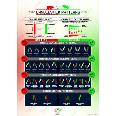 Trademate Frameless Candlestick Pattern Cheat sheet for Trading (Forex ...