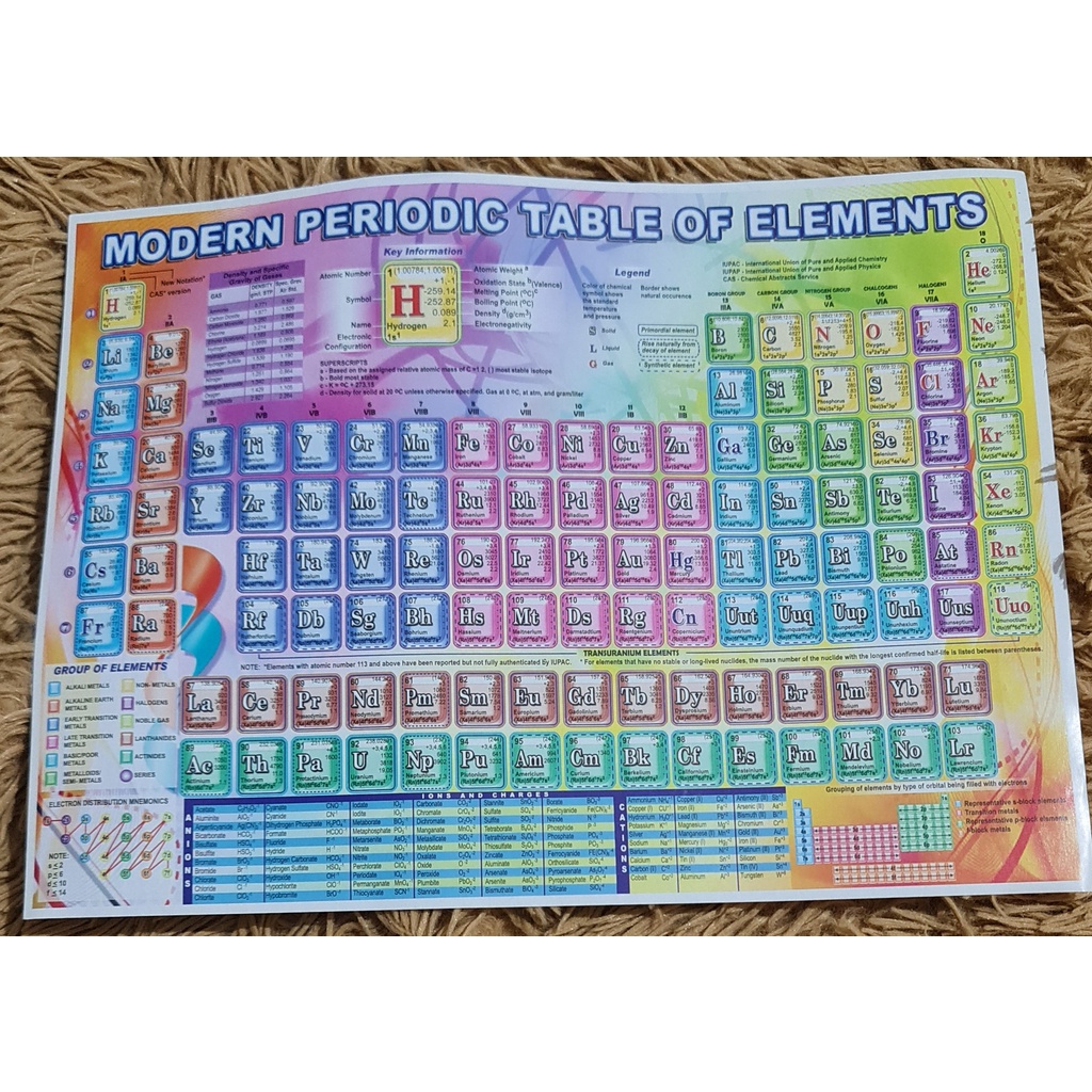 World Map, Philippines Political Map, Periodic Table | Shopee Philippines