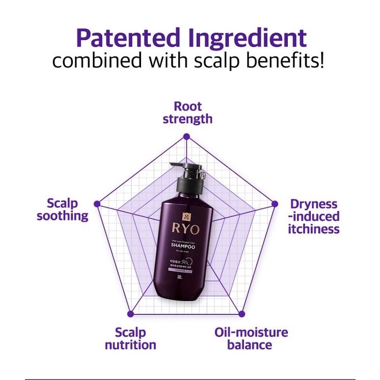 Ryeo Hair Loss Care Shampoo For Dry Scalp Korea Ginseng Shampoo 400ml ...