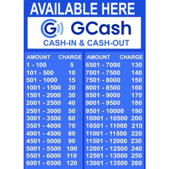 GCASH LAMINATED, SINTRA BOARD OR WATERPROOF STICKER SIGNAGE | Shopee ...