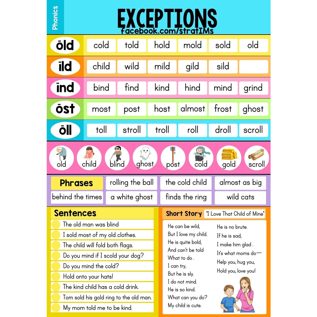 A4/Educational Charts/Fuller Approach/Phonics/Digraphs | Shopee Philippines
