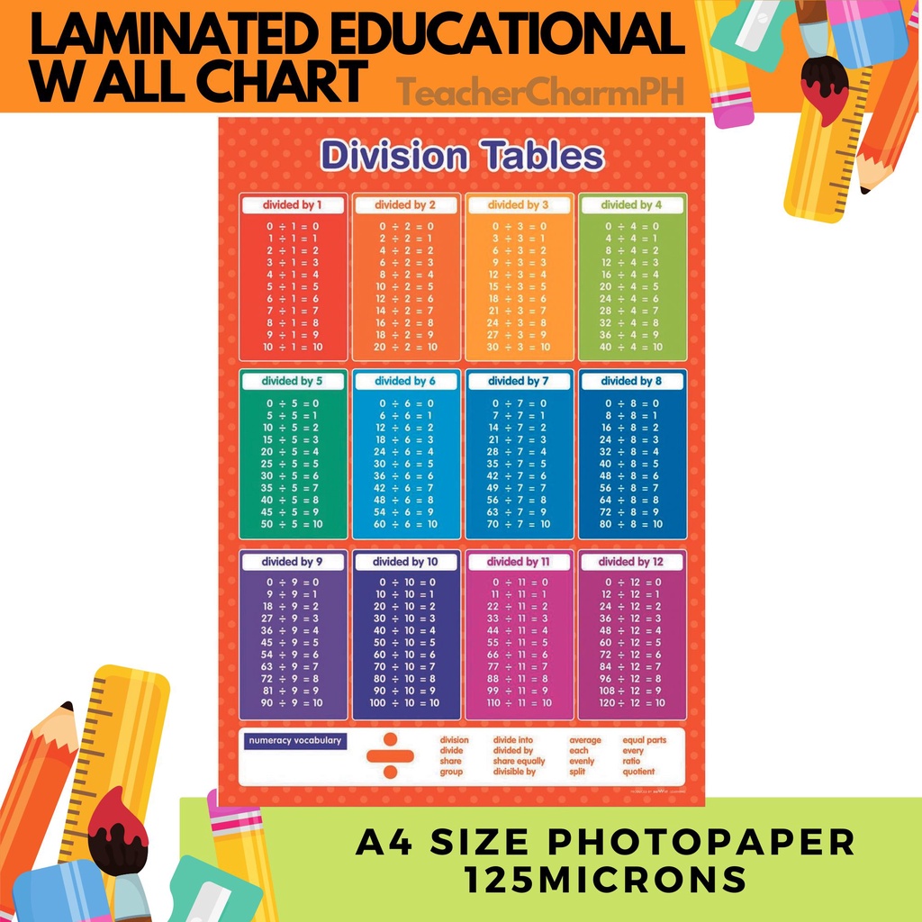 LAMINATED EDUCATIONAL WALL CHART A4 | Shopee Philippines