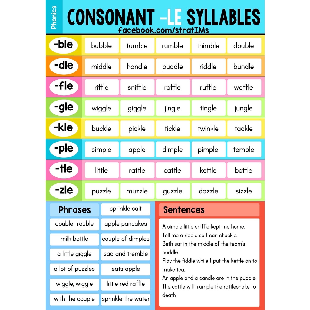 A4/Educational Charts/Fuller Approach/Phonics/Digraphs | Shopee Philippines