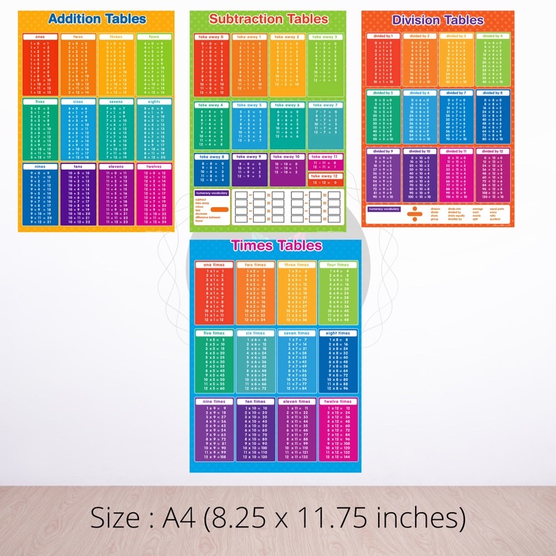 Mathematics Laminated Charts For kids | Shopee Philippines