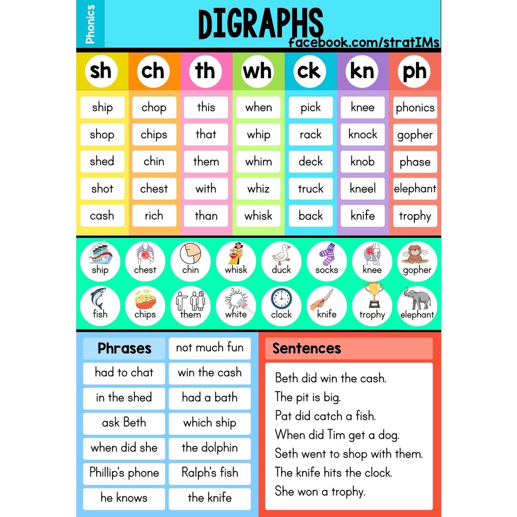 A4/Educational Charts/Fuller Approach/Phonics/Digraphs | Shopee Philippines