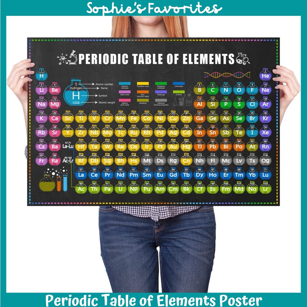 Periodic Table Of Elements Poster 118 Elements Classroom Chemistry ...