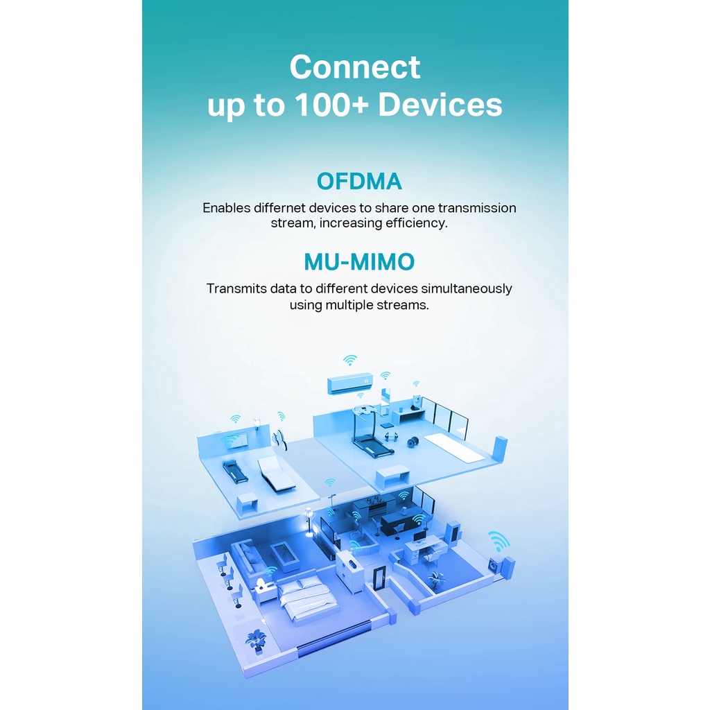 TP-Link Archer AX72 AX5400 Dual-Band Gigabit Wi-Fi 6 Wireless Mesh ...