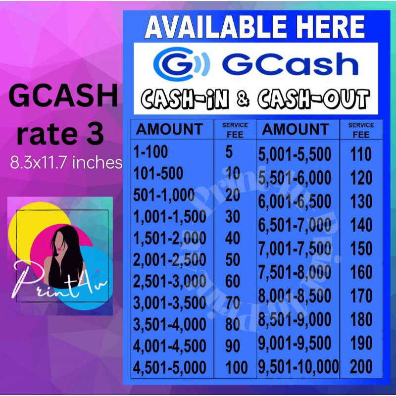 Gcash rate signage laminated waterproof | Shopee Philippines