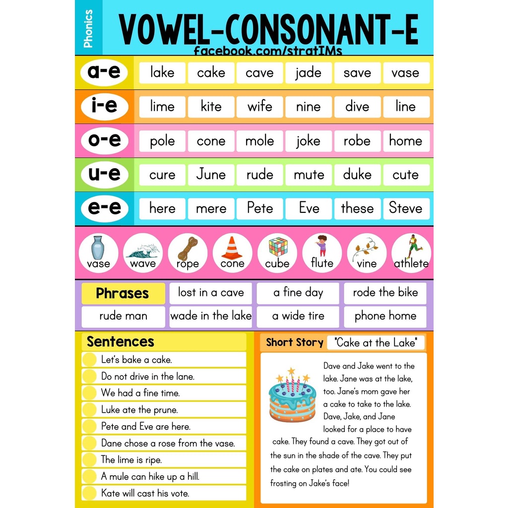 A4/Educational Charts/Fuller Approach/Phonics/Digraphs | Shopee Philippines