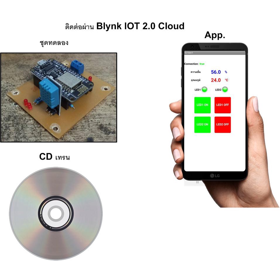 Blynk IOT 2.0 Cloud With Aff (App Inventor) Trial Set Not Included ...