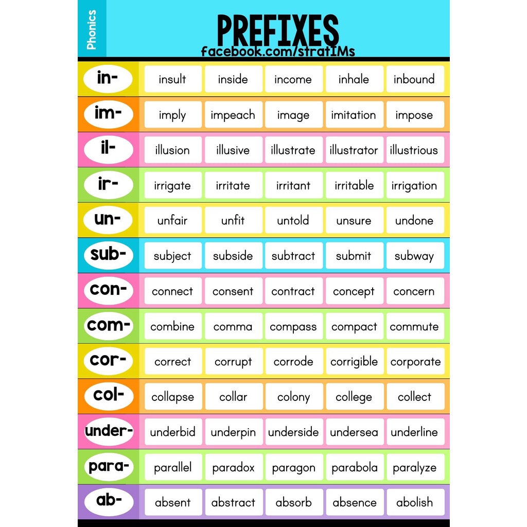 A4/Educational Charts/Fuller Approach/Phonics/Digraphs | Shopee Philippines