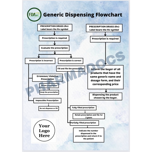 Generic Dispensing Flowchart Tarpaulin/Laminated for Pharmacy | Shopee ...