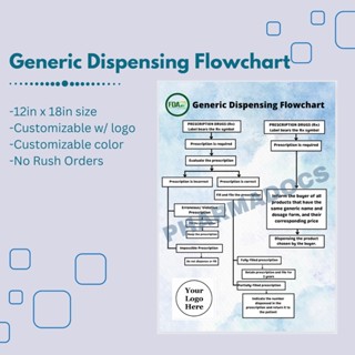Generic Dispensing Flowchart Tarpaulin/Laminated for Pharmacy | Shopee ...
