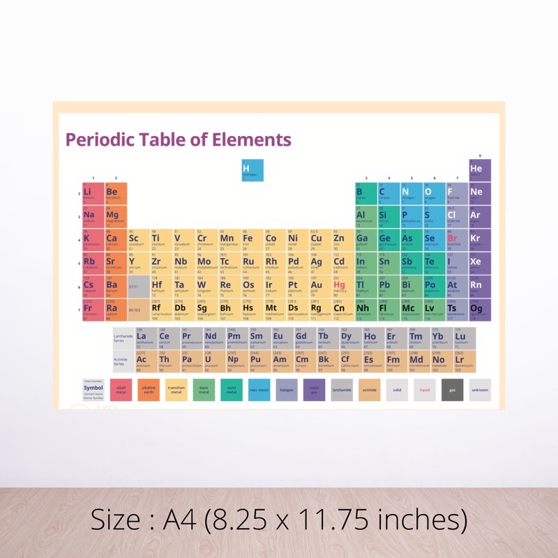 PERIODIC TABLE| LAMINATED CHARTS| A4 | Shopee Philippines