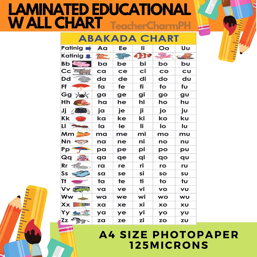 LAMINATED EDUCATIONAL WALL CHART A4 | Shopee Philippines