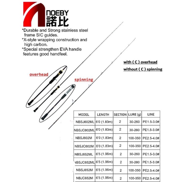 GC MERCHANDISE NOEBY FISHING ROD SPINNING AND CASTING | Shopee Philippines