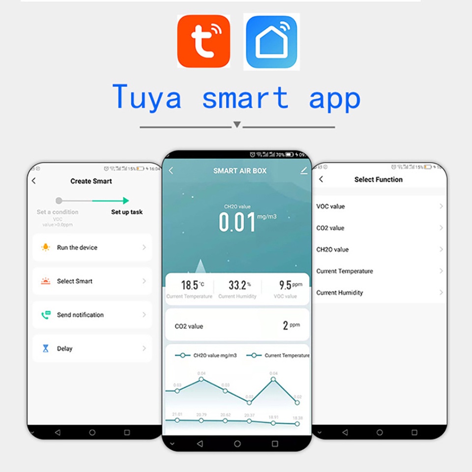 Tuya WIFI Smart Air Box Air Quality Monitor Formaldehyde Carbon Dioxide ...