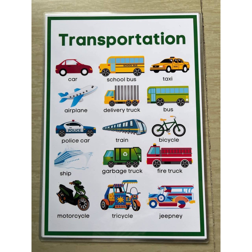 Learning materials and educational chart for kids Laminated A4 Size ...