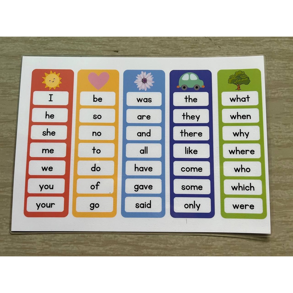 Educational learning materials for kids Laminated A4 Size Chart SIGHT ...