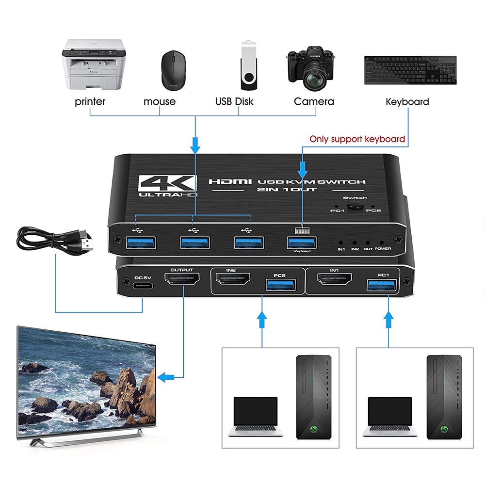 4K USB KVM Switch Distributor 2 In 1 Out for 2 PC Sharing Keyboard ...