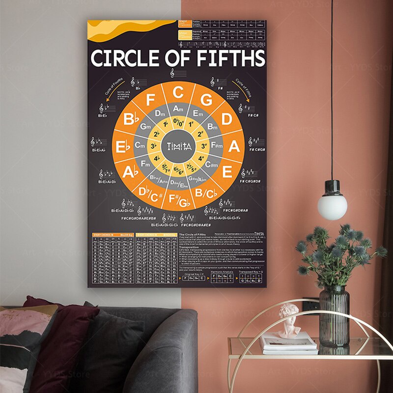 Circle of Fifths Poster Chart for Guitar Keyboard Piano The Chord Wheel and Music Theory Poster ...