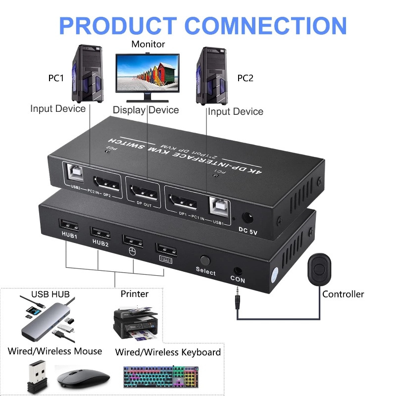 2 Port Displayport KVM Switch 4K 60Hz USB DP KVM 2 in 1 out DP USB KVM ...