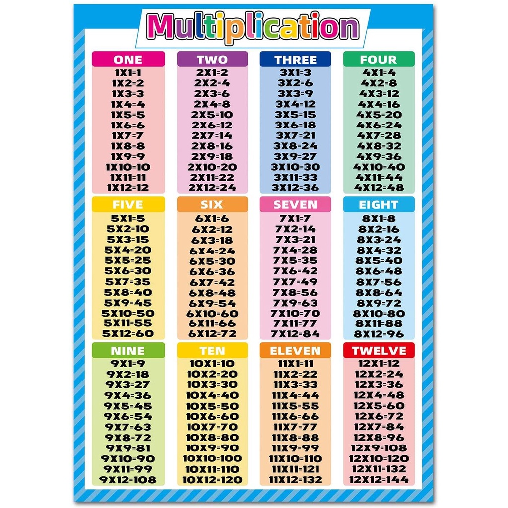 Multiplication Chart Math Multiplication and Division Poster Times ...