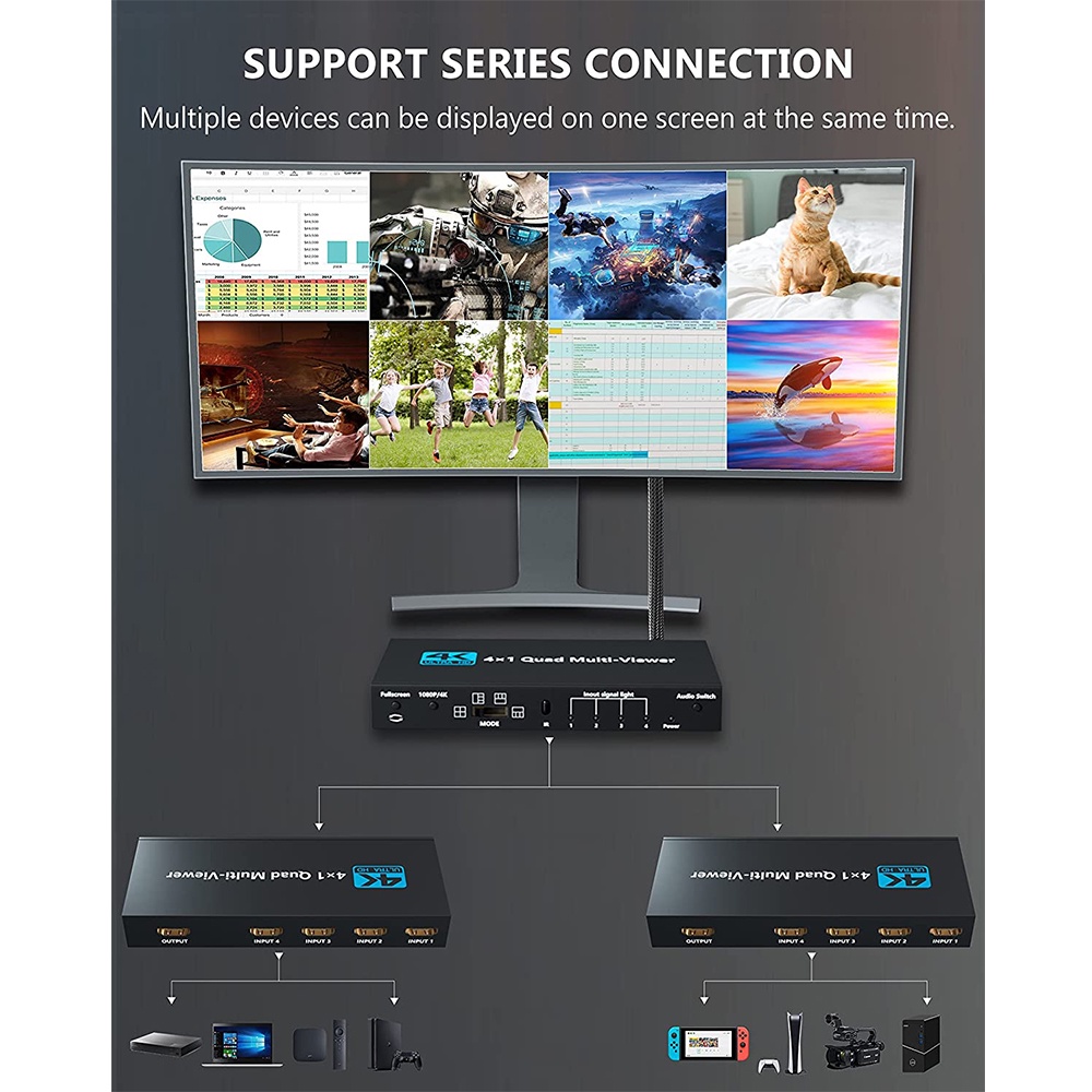 HDMI Quad Multiviewer Switcher 4HDMI input to 1HDMI output Moniter 4 In ...