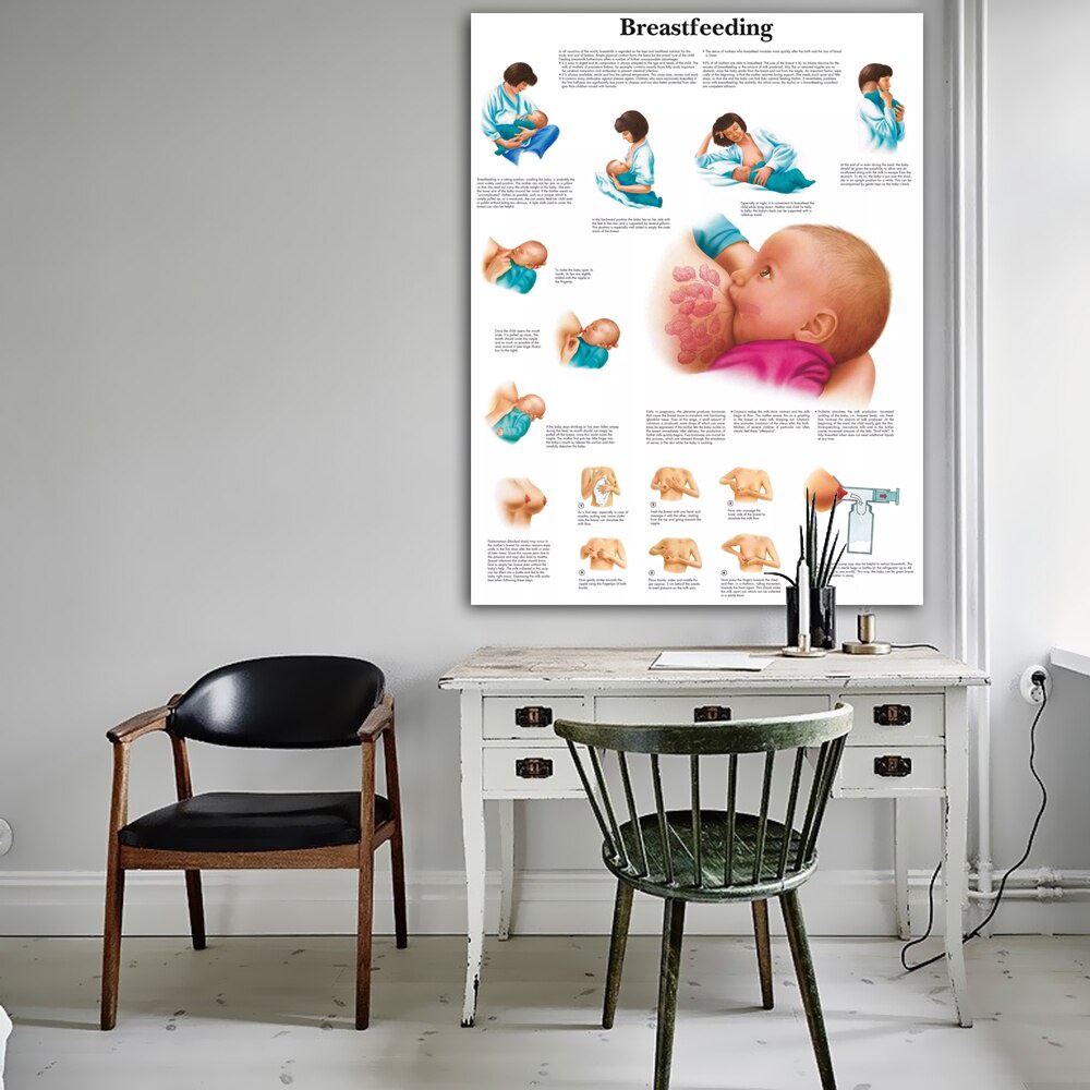 WANGART Mother Breastfeeding Chart Anatomical Charts Posters Canvas ...