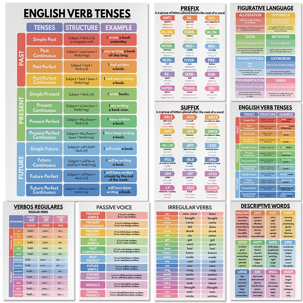 English verb tenses, English grammar charts, English classroom posters ...