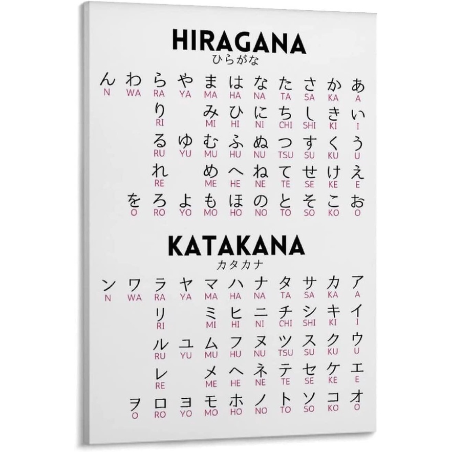 Japanese Education Poster Hiragana And Katakana Popular Science Poster ...