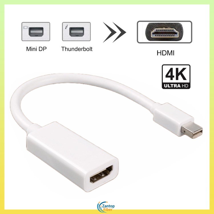 Thunderbolt Mini DP to HDMI Adapter mini DisplayPort to HDMI Adaptor ...