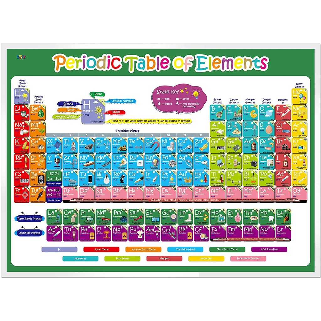 Laminated Periodic Table of Elements Science Poster with State Status ...