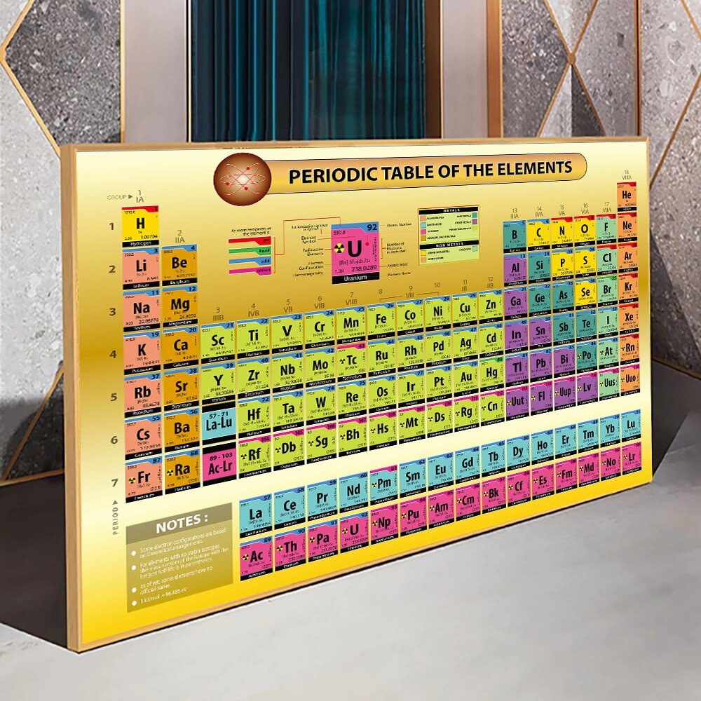 Canvas Poster Periodic Table of Elements Chemistry Student Drawing ...