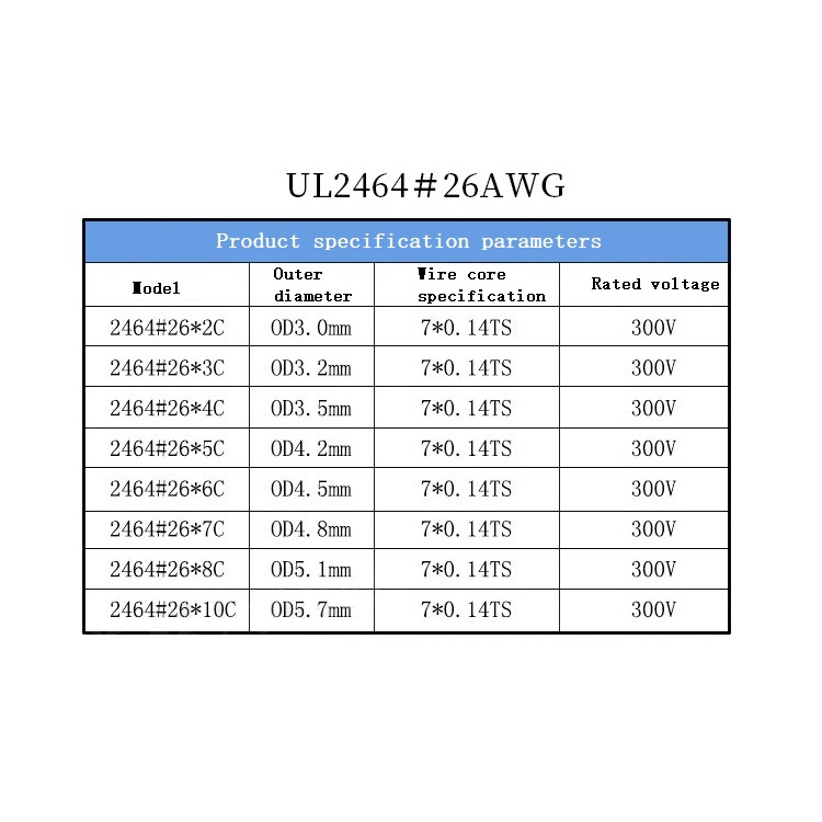 1 Meter UL2464 Sheathed Wire Cable 28 26 24 22AWG Copper Signal Cable 2 ...