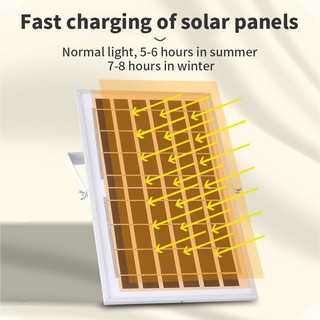 The solar panels with 5M cable 400W 350mm*450mm with female 2pin for ...