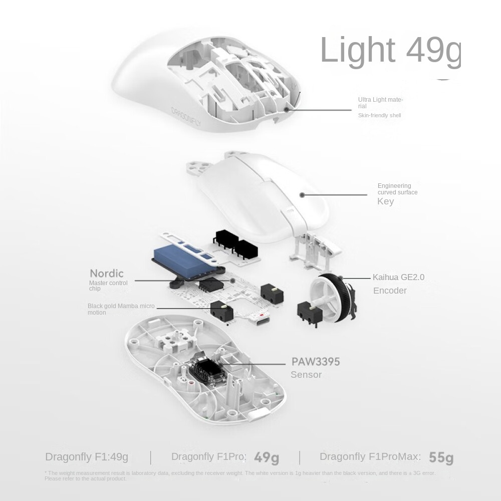 VGN Dragonfly F1 PRO/MOBA/F1 PRO MAX Wireless 2.4G Wired Dual Mode ...